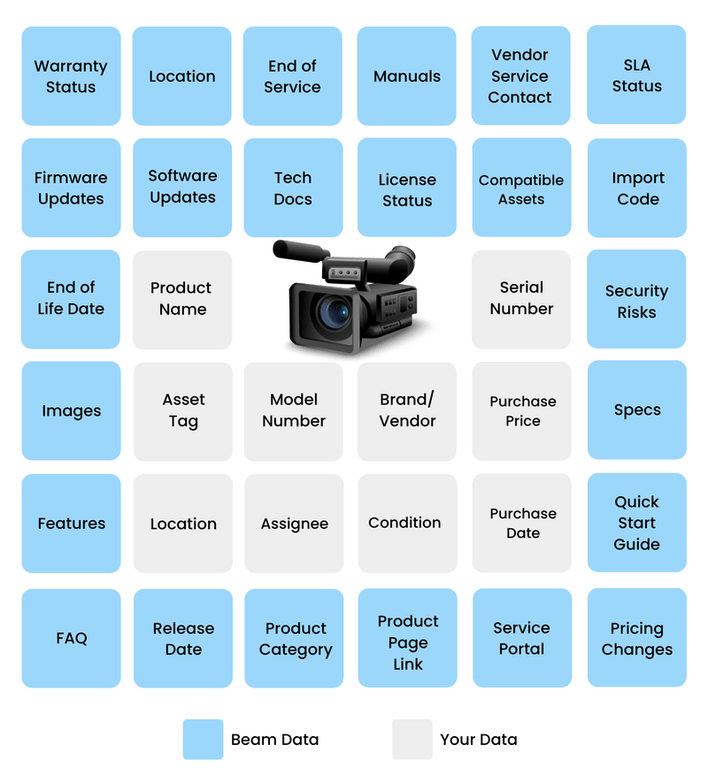 Enterprise Asset Management for Broadcast & Film